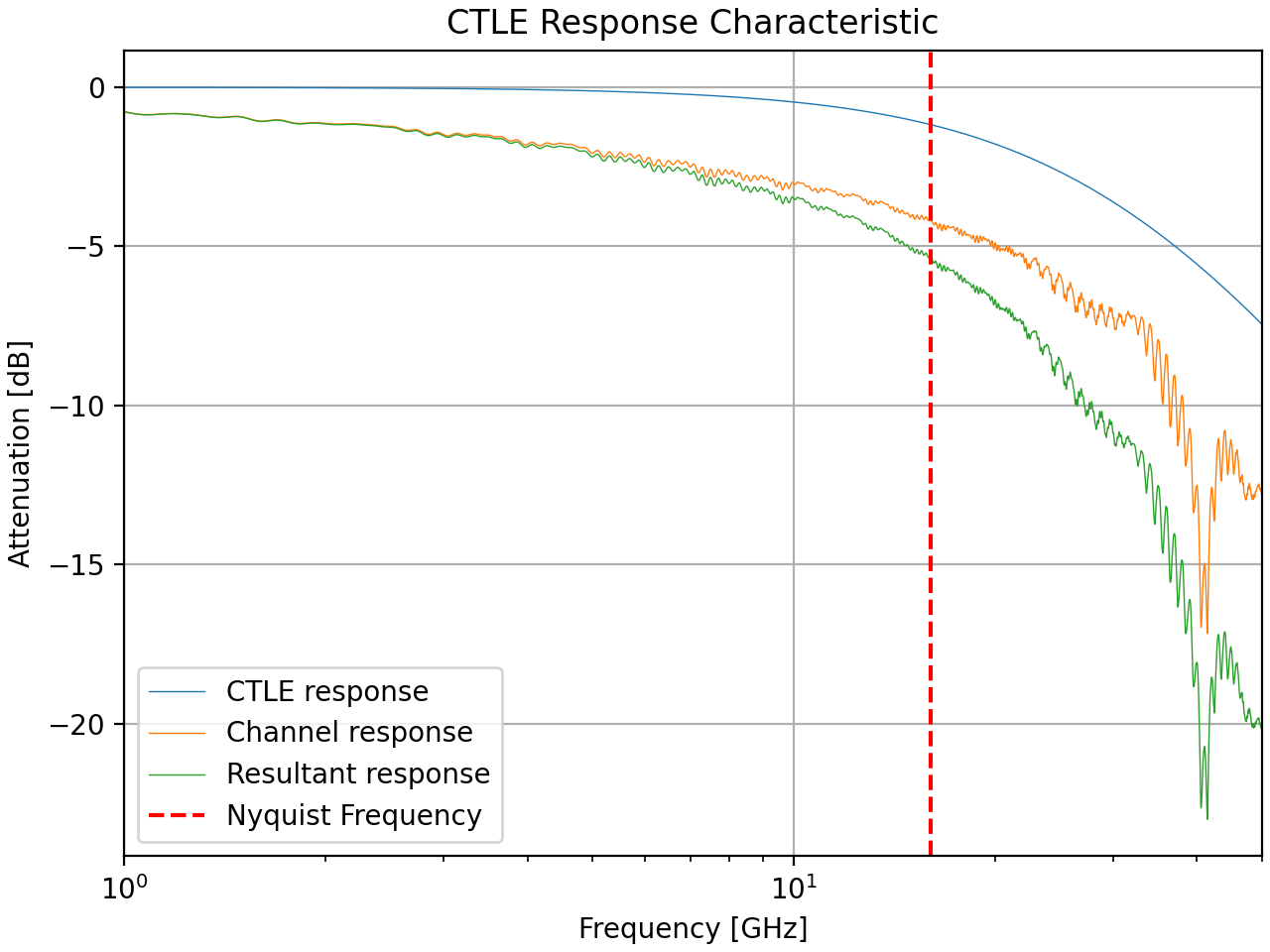 Univ. of Toronto StatOpt Tool